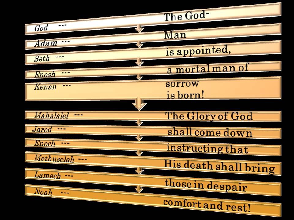 Amazing Hebrew Scholars Discover Hidden Message From God In The Bible